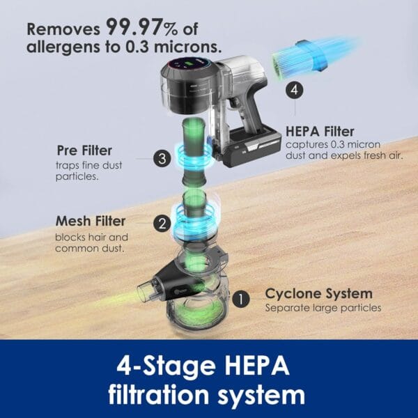 PACH ORB Stickvac With Empty Station - ABCD Clean